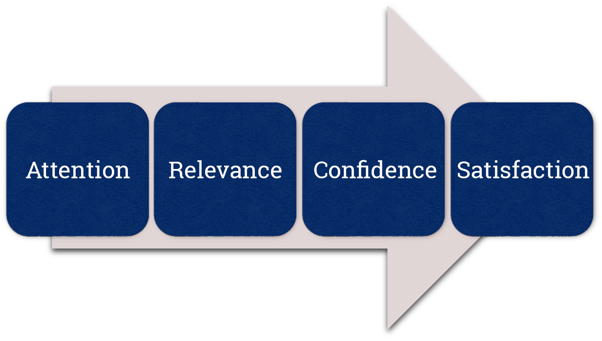 Our Methodology | Bilingual Solutions